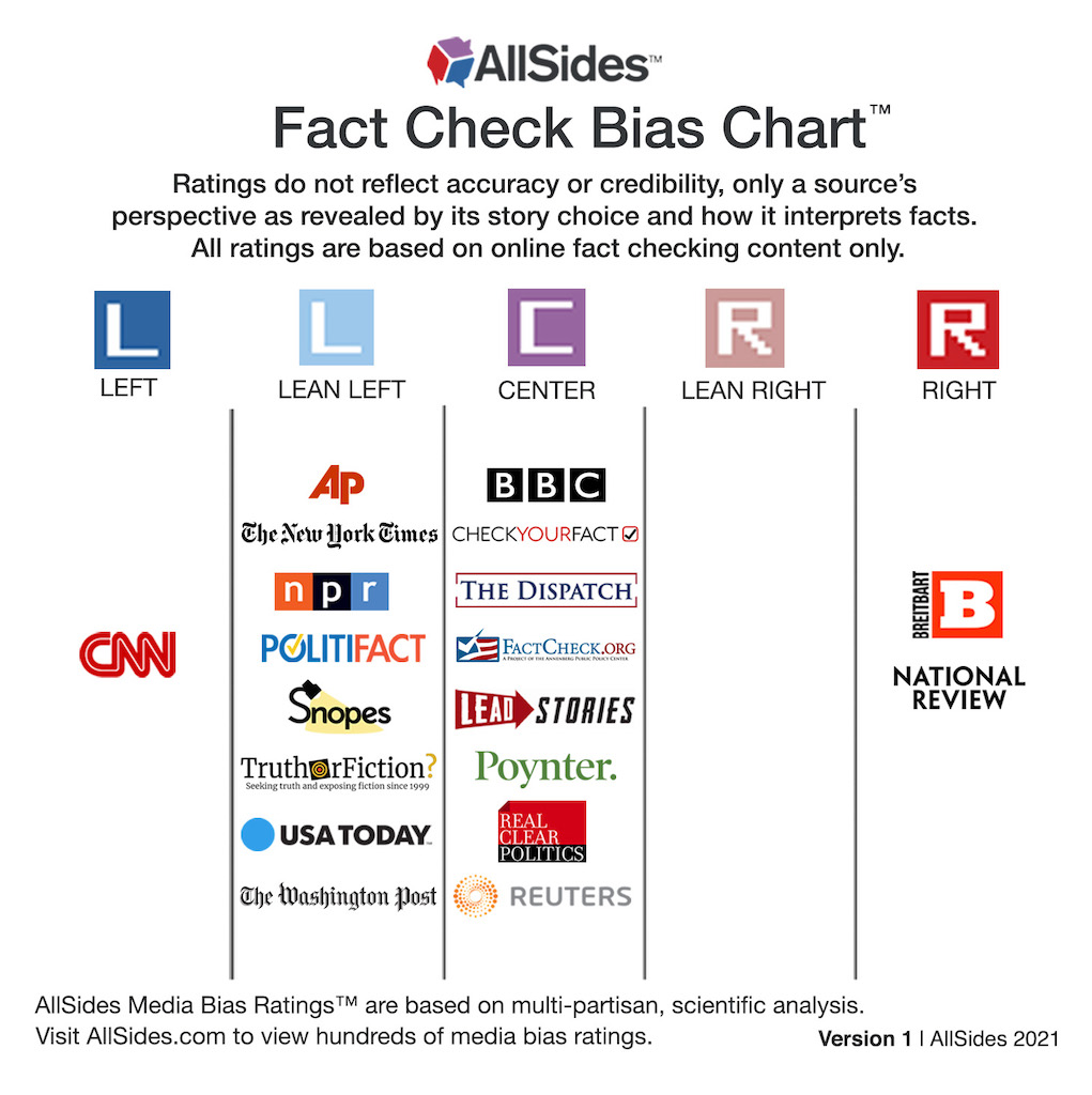 Fighting Mis/Disinformation » LWV Detroit
